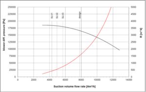 Anti-Surge Control - SiccaDania
