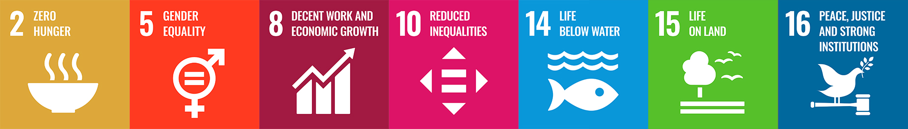 Sustainable development - SiccaDania