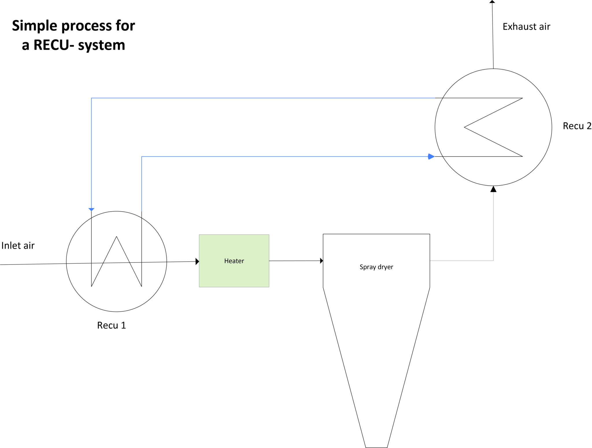 Heat recovery and flexibility - SiccaDania